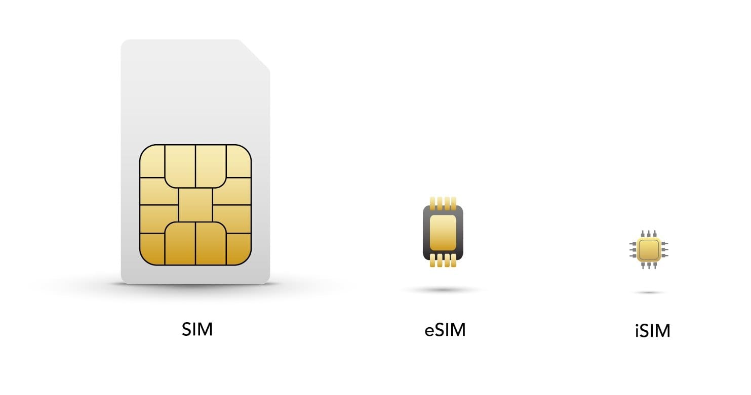 eSIM vs. iSIM vs. SIM: What’s the Difference & Which Is Better for Healthcare? | QSOL IT